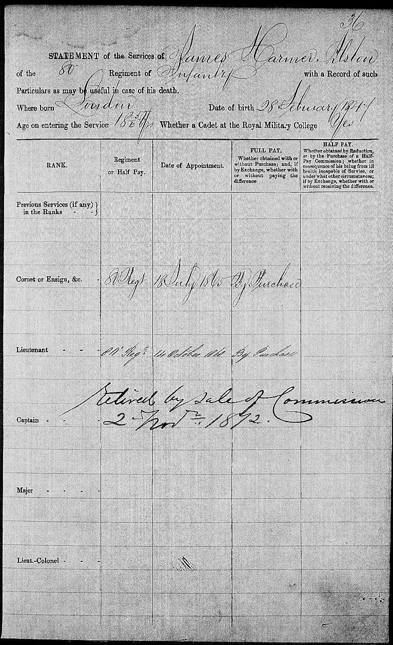 The King's Candlesticks: Pedigrees Lieut. James Harmer ALSTON [3987]